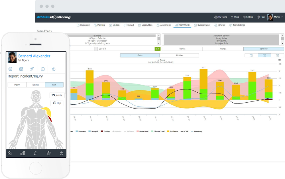 wellness_screen | Athlete Monitoring software, Athlete Management System, Injury tracking ...
