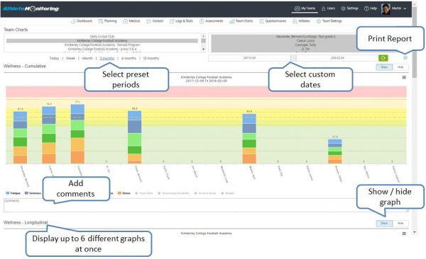 AthleteMonitoring.com Just Got Even Better | Athlete Monitoring ...