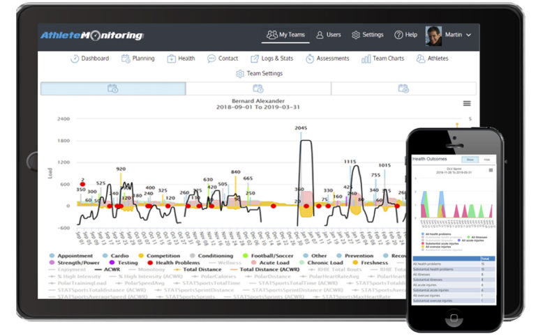 AthleteMonitoring helps rugby teams comply with World Rugby Load ...