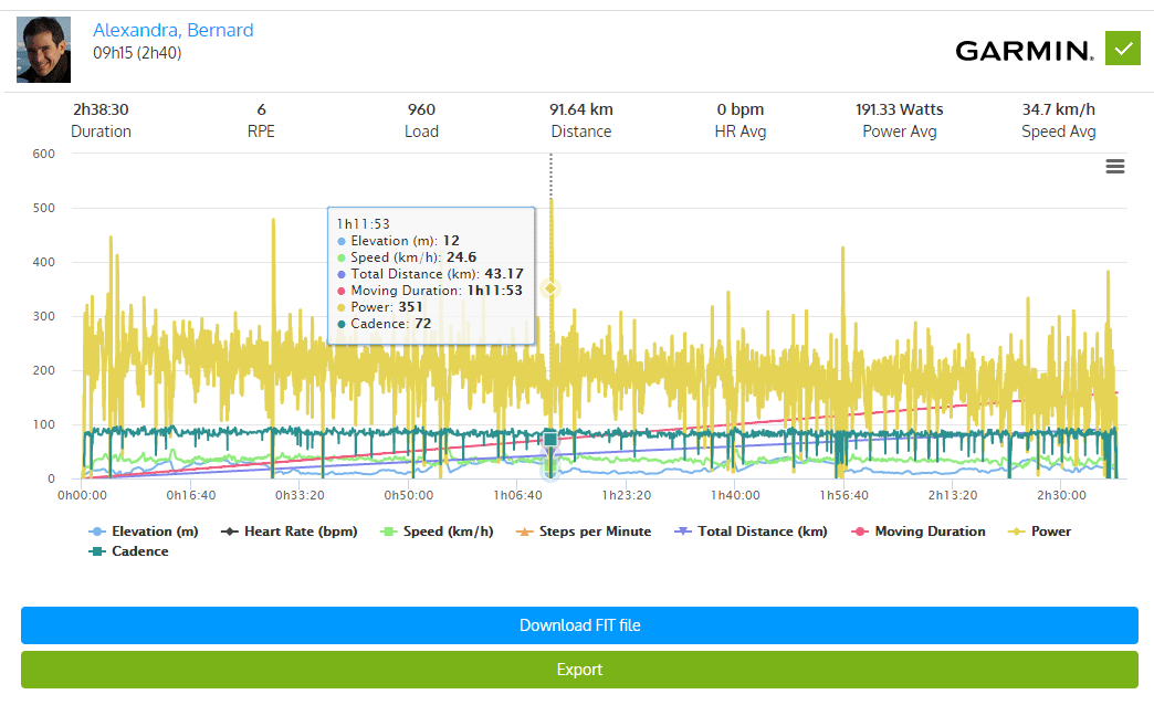 Garmin Auto Sync Power Graph | Athlete Monitoring software, Athlete ...