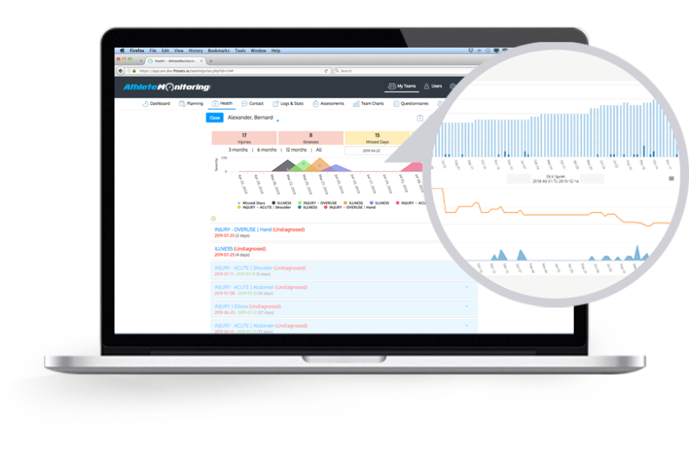 Athlete Health Management platform,Electronic Medical Records system ...
