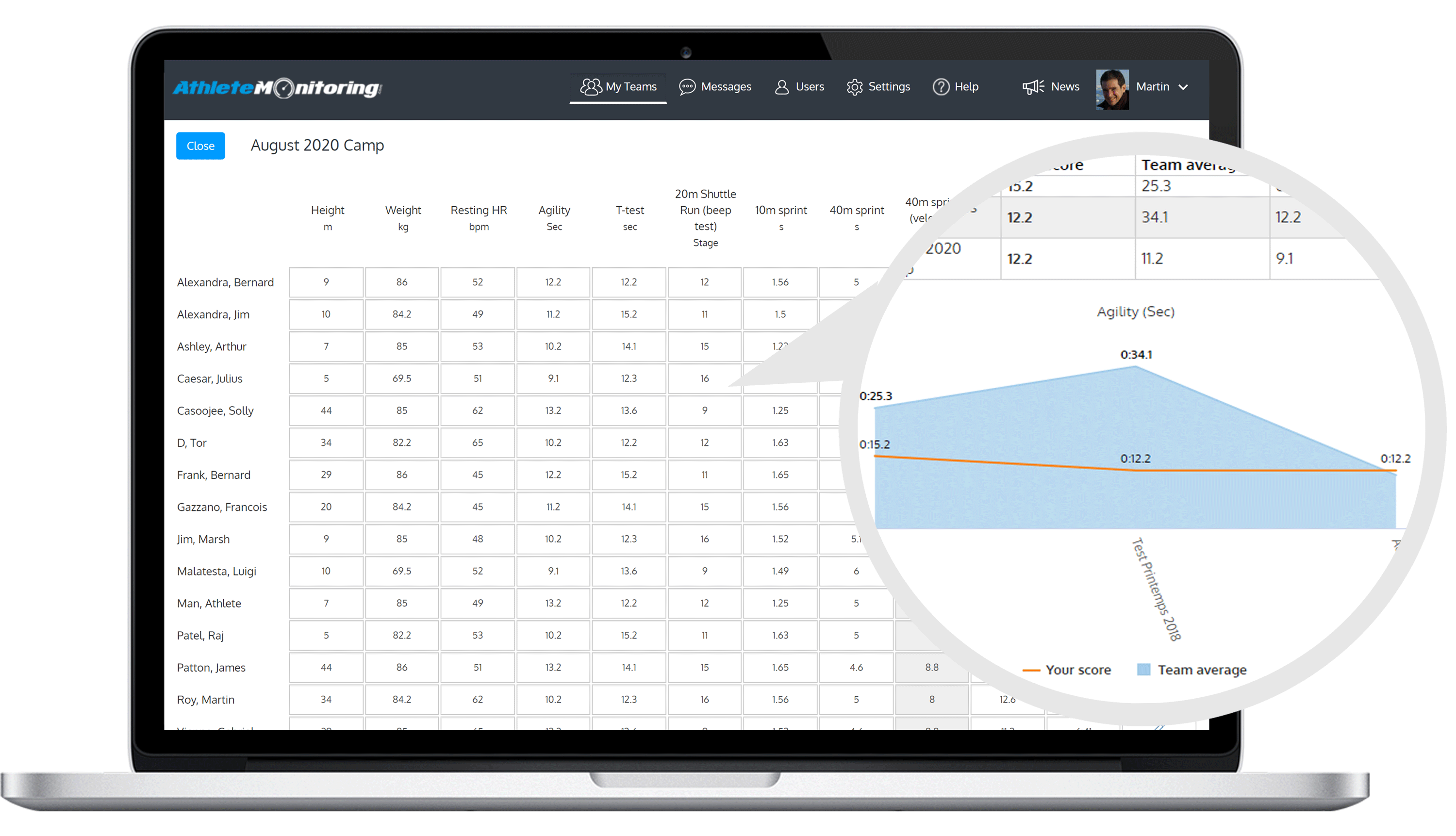 Quick and easy test recording and assessment data capture | Athlete ...