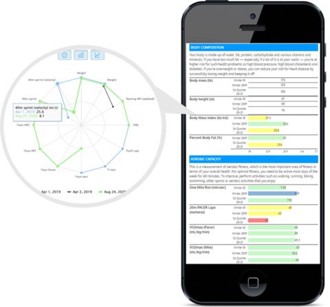 Fitness Assessment software, athlete testing software, Sport Testing ...