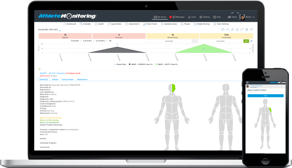Athlete Health Management platform,Electronic Medical Records system ...