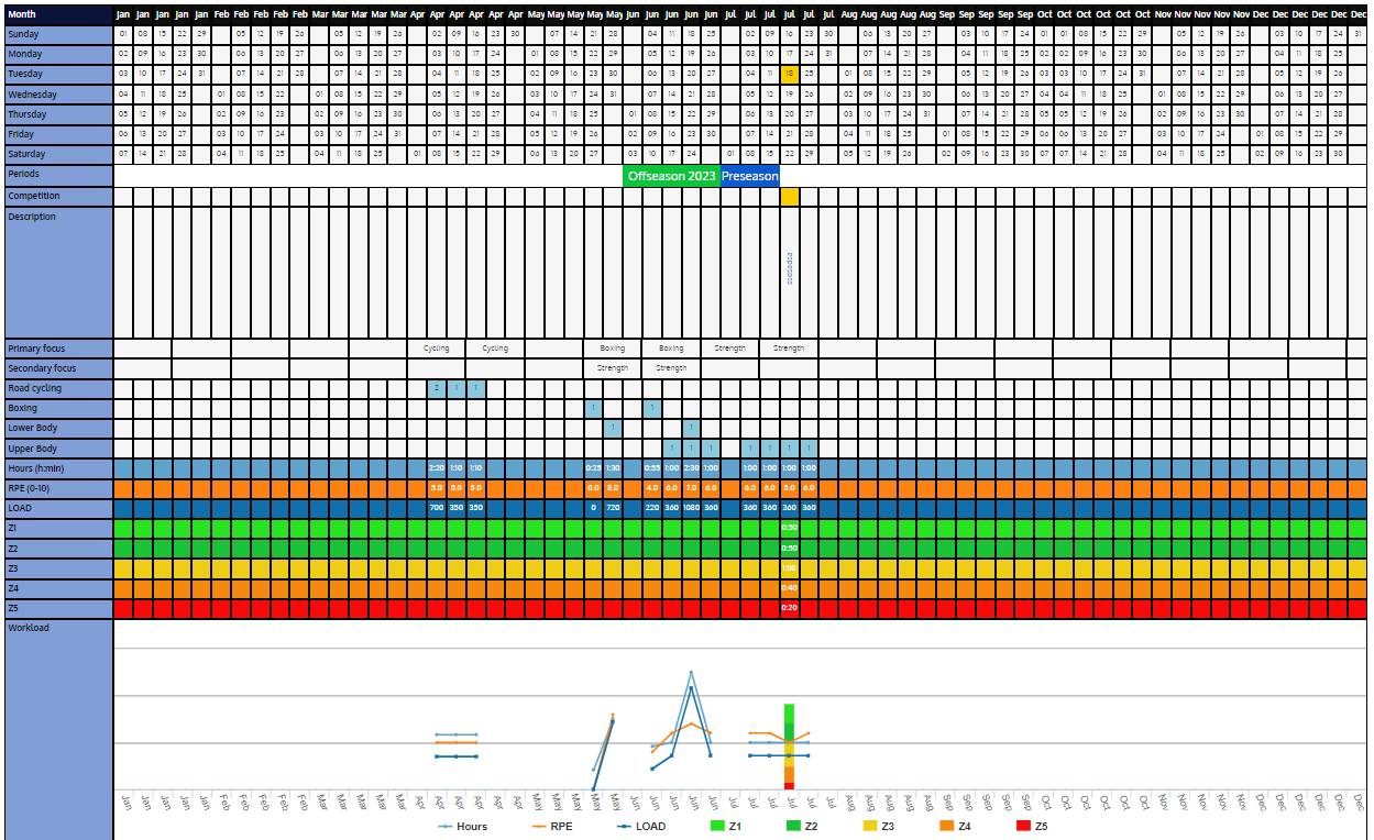 AthleteMonitoring Launches Training Periodization and Annual Planning Tools