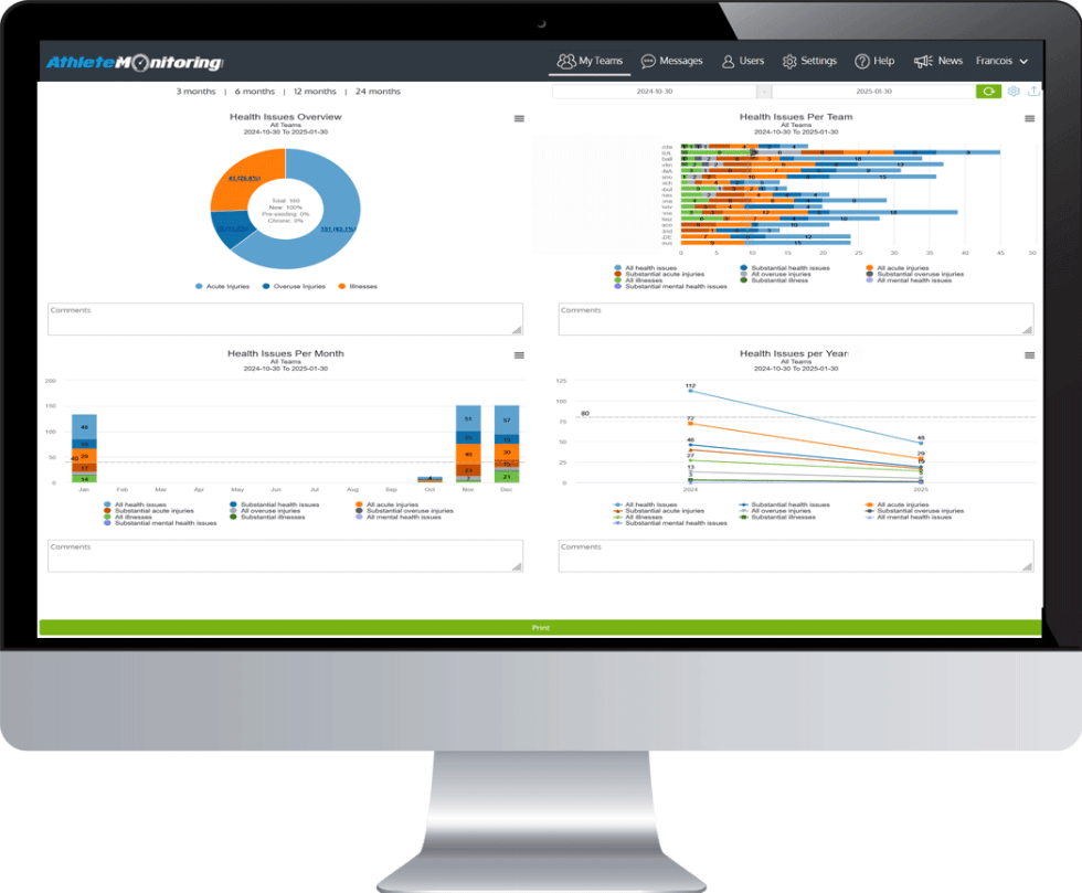 League-wide injury and illness surveillance | Athlete Monitoring ...